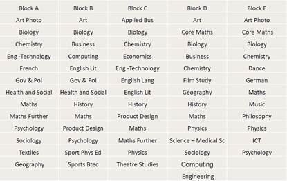 The Priory Academy LSST - Sixth Form Curriculum