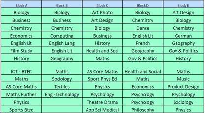 The Priory Academy LSST - Sixth Form Curriculum
